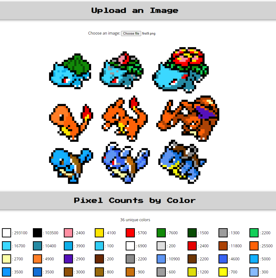 How To Count The Number Of Pixels Per Colour In An Image Without